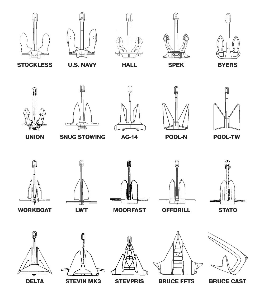 LR ABS DNV High Holding Power Stockless Marine Anchor From China ...