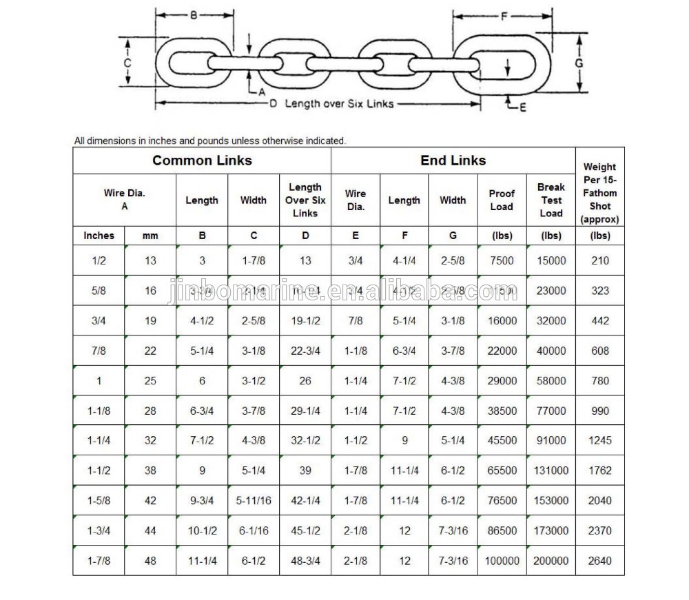 Open Link Buoy Chain From China Suppliers-Lifeboat Davit-Deyuan Marine ...